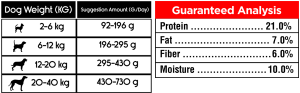 AZU Dry Food - Human Grade Dog Food